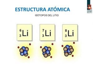 What is the atomic structure? 【Electron Configuration】 2022
